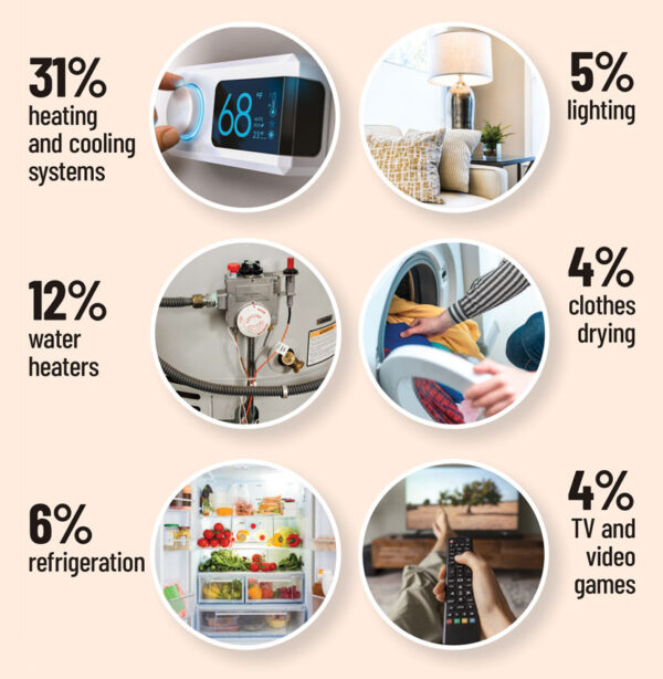 Managing home energy use – Illinois Country Living Magazine